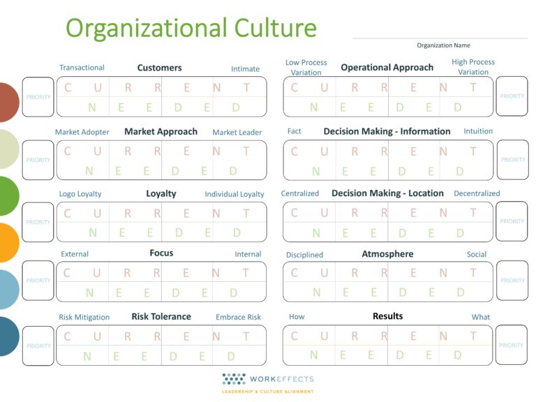 Strategy Culture Alignment & Purposeful Culture - Work Effects