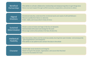 4R Model of Transformational Leadership - Work Effects