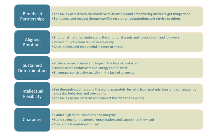 4R Model of Transformational Leadership - Work Effects
