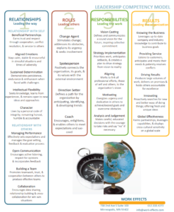 4R Model Framework - Work Effects