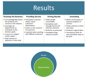 4R Model of Transformational Leadership - Work Effects