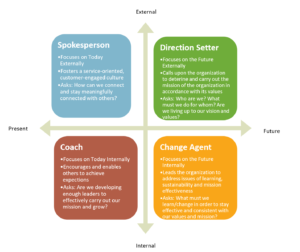 4R Model of Transformational Leadership - Work Effects