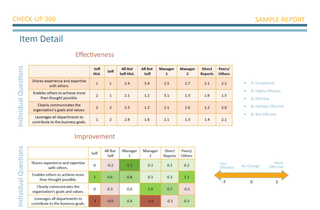 Checkup 360 - Work Effects