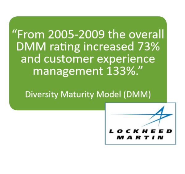 Lockheed Martin - Work Effects