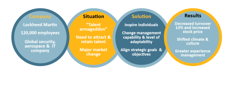 Lockheed Martin - Work Effects