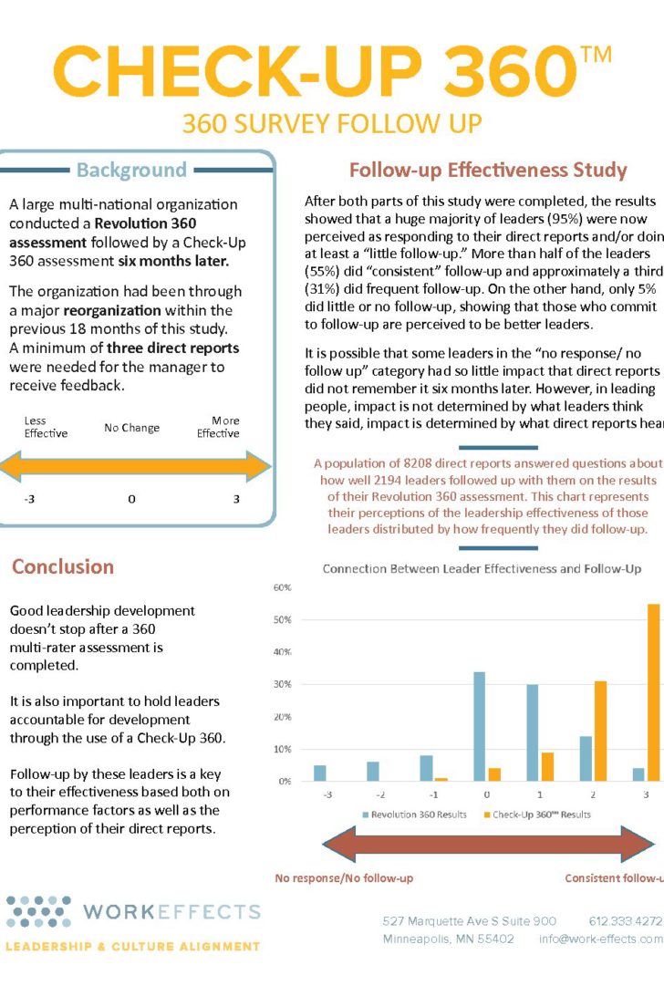 Thought Leadership - Work Effects