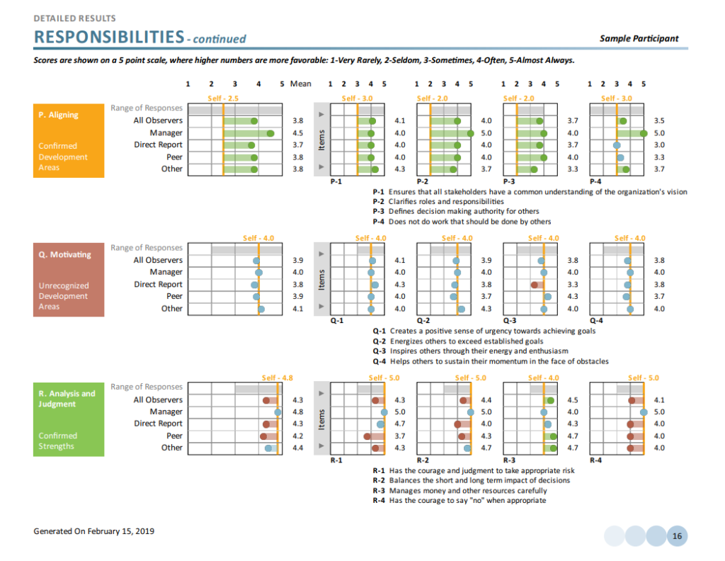 Revolution 360 Sample Report - Work Effects