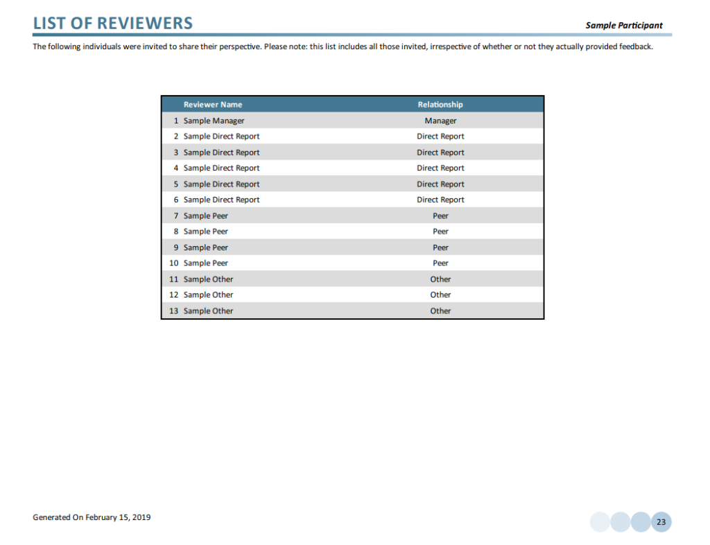 Revolution 360 Sample Report - Work Effects